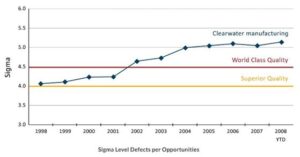 Lockheed Martin’s Flight to Perfect Quality